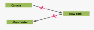 The Meaning of Round Trip and 4 Other Types of Fares - The Travel Virgin